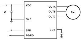 MP6636 18V 4A Peak 3 Phase Sensorless BLDC Motor Driver With Integrated MOSFETs MPS