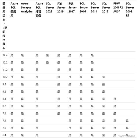 Java开发sqlserver2008r2的jdbc配置及常见问题sql Server 2008 Jdbc驱动包 Csdn博客