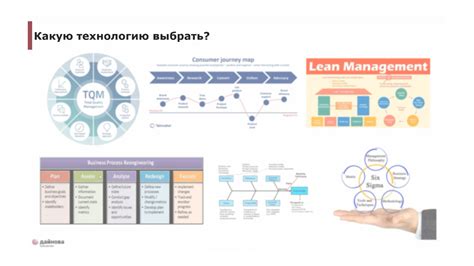 Технологии и методы анализа и оптимизации бизнес процессов