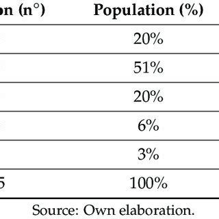 Representativeness Of The Sample By Gender Download Scientific Diagram