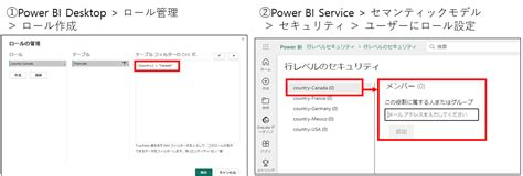 【power Bi】行レベルセキュリティ応用編 Kcme Techblog