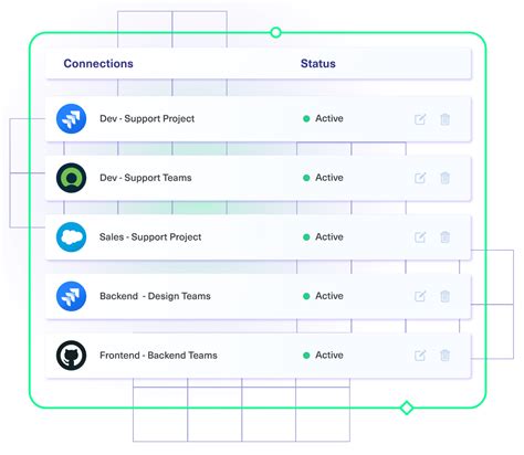Bidirectional Real Time Jira Integration With Other Apps