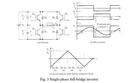Solved The Single Phase Full Bridge Inverter In Fig 3a Has