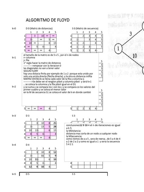 Calculo De Algoritmo De Floyd Matriz Pdf Matriz Matemáticas Matemáticas Discretas