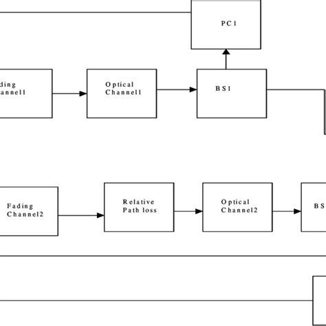 uplink simulation model with rof download scientific diagram