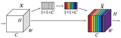 A Deep Learning Model For Ship Trajectory Prediction Using Automatic