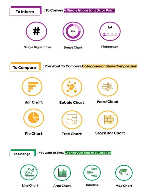 Dataanalysis Dataanalytics Datavisualization Dataviz Dvir Abargel