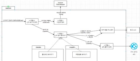 Additional 3장의 설계 가이드에 따른 워크플로 설계 · Issue 11 · Caffeine Libraryobjects · Github