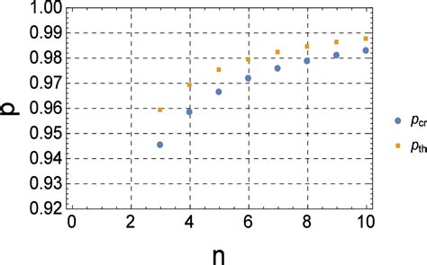 [pdf] Impact Of Imperfect Measurements On Multi Party Quantum Key Distribution Semantic Scholar