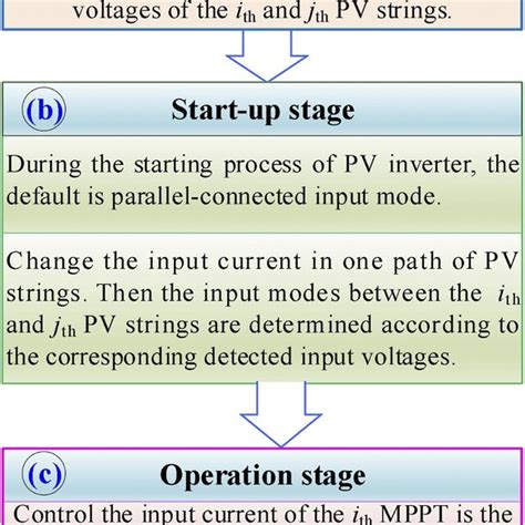 PV String Connection Types A Central Connection B Parallel Download Scientific Diagram