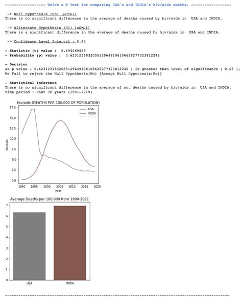 Github Shreyansh 2003countrywise Causes Of Death Analysis Welch T Test This Repository