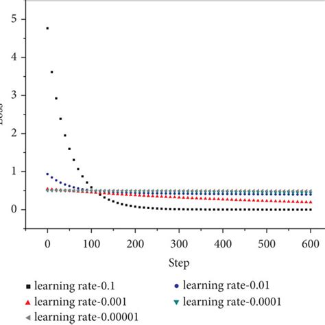 Comparison Of Experimental Results Of Three Datasets With Different Download Scientific Diagram