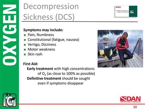 Getting Started Introductions Emergency Oxygen Instructor And Staff Ppt Download