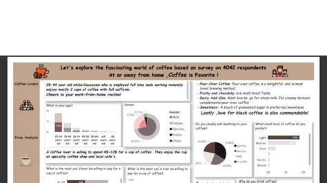 Anjali D On Linkedin Anjali Dashoras Data Analytics Project Maven Analytics