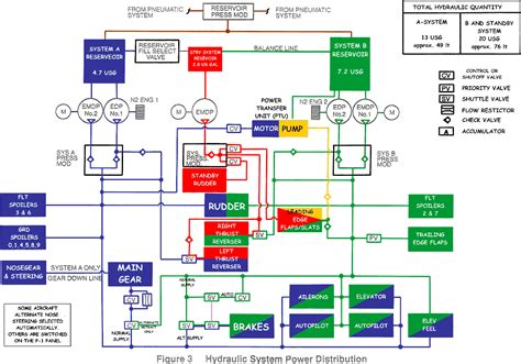 A380 Hydraulic System Schematic Schematic Diagram Of Hydraul