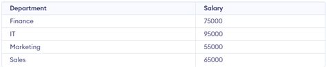 SQL HAVING Clause With Examples GeeksforGeeks