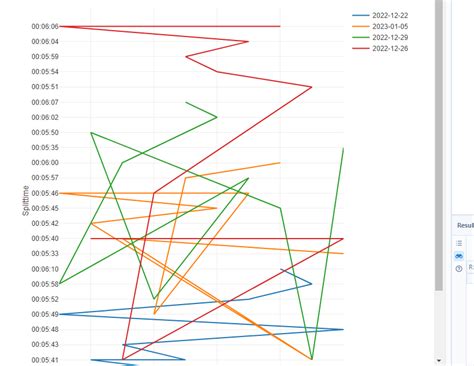 Solved Interactive Chart Not Sorting Alteryx Community