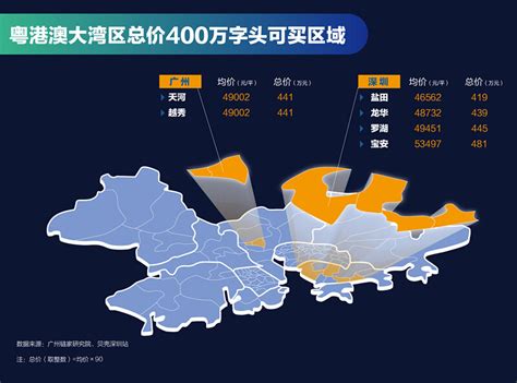 按90㎡来算，粤港澳大湾区九城二手房，你能买得起哪？