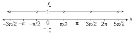 [solved] Draw The Graph Of Y Sec2x−tan2x Is F X Periodic If Yes What
