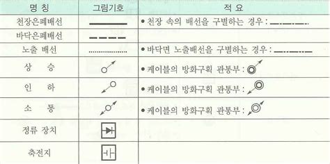 공동주택 관리정보