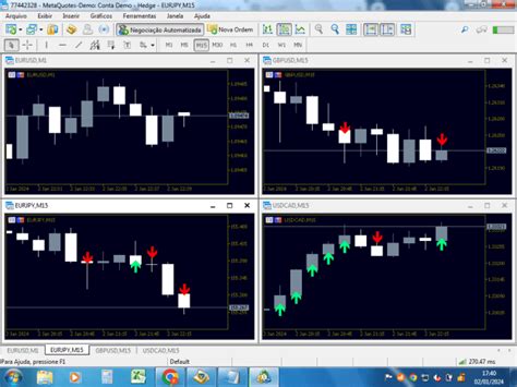 Precision And Automation Unleashing The Power Of My Metatrader Forex Factory