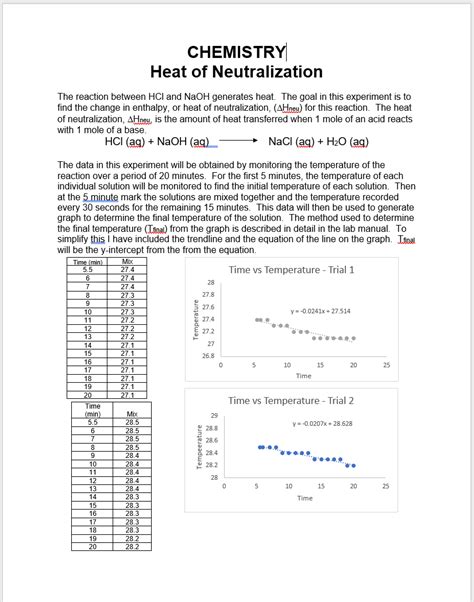 [solved] Chemistry I Heat Of Neutralization The Reaction Between Hcl And Course Hero