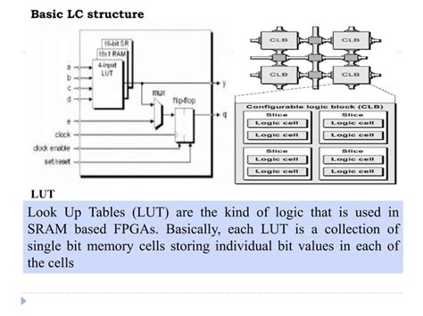 Introduction To Fpgappt Programming Languages Computing