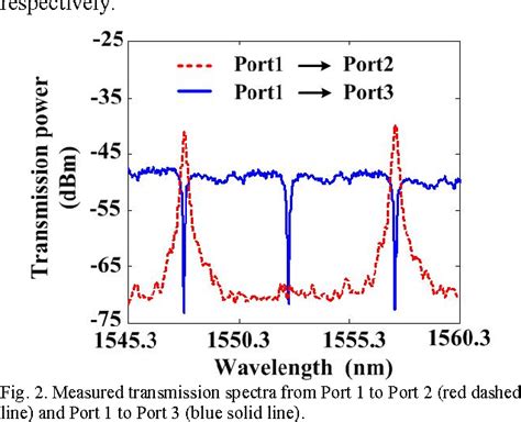 Figure 2 From Integrated All Optical Three Port Circuit Of Ordered Route Transmission Semantic