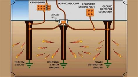Chassis Grounding Techniques At Eileen Pool Blog