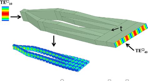 Figure 1 From A W Band Rectangular Waveguide Te10 To Circular Waveguide Te02 Mode Converter