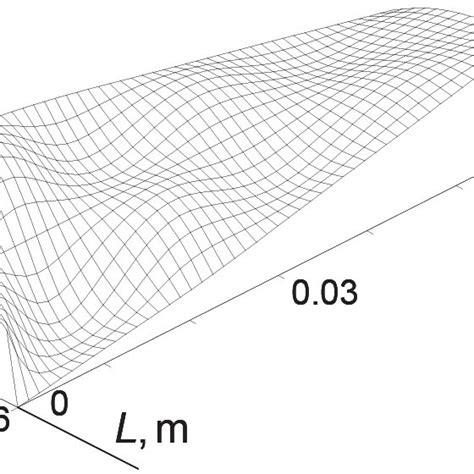 Spatiotemporal Distribution Of Function Of The Shafts Torsion Angle In
