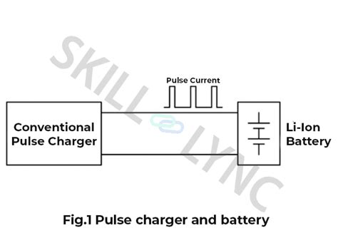 Pulse Charging Of Lithium Ion Battery Electrical Blogs