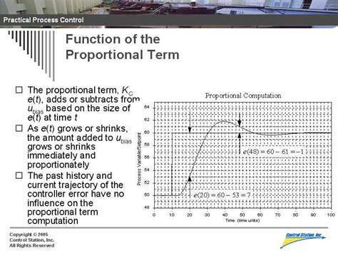 PID Control Practical Process Control Training