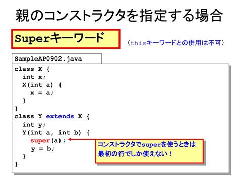 Ppt アルゴリズムとプログラミング Algorithms And Programming Powerpoint