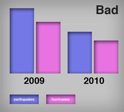 How To Optimize Charts For Color Blind Readers Using Color Blind