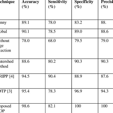 Overall View Of A Fully Automated Dental Caries Diagnosis System Download Scientific Diagram