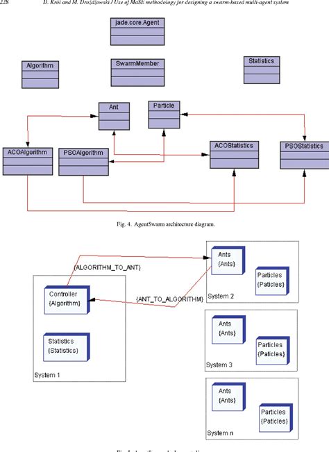 Figure 1 From Use Of Mase Methodology For Designing A Swarm Based Multi