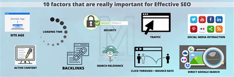 Riddhika Jain On Linkedin Search Engine Optimization