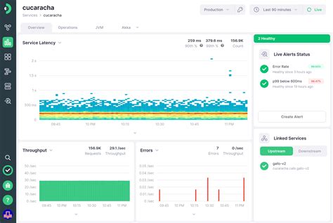 Open Source Telemetry Tools For Java Scala And Kotlin Kamon