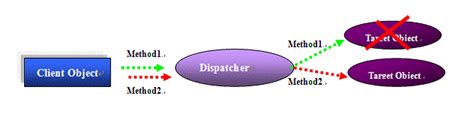 under the hood of j2ee clustering theserverside