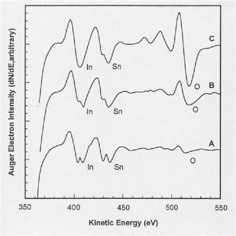 Figure 1 From Surface Characterization Of Amalgam Made With Hg In