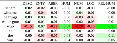 Table 4 From Simplifying The Explanation Of Deep Neural Networks With Sufficient And Necessary