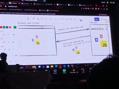Hafeez Uddin Ahmed Siddiqui On Linkedin Webdevelopment Javascript Reactjs Nextjs