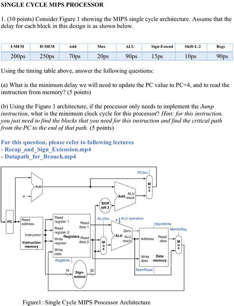Solved Single Cycle Mips Processor 1 10 ﻿points ﻿consider