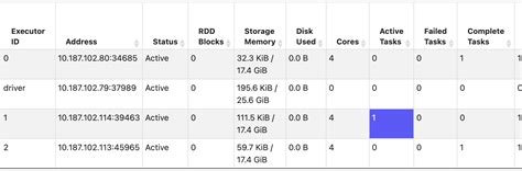 Scala Using Spark To Process Multiple Files In Parallel Without