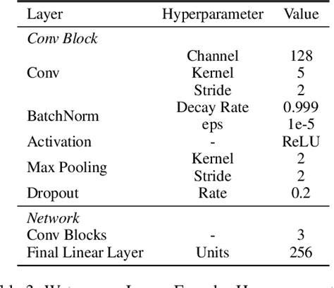 Table 3 From In Context Reinforcement Learning With Algorithm