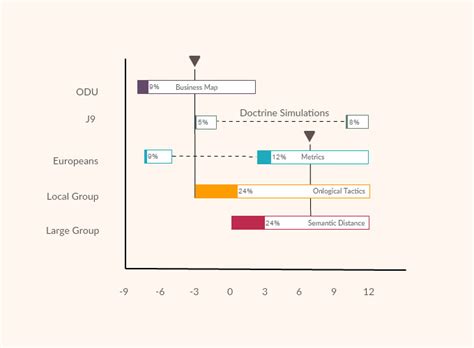Gantt Chart Maker To Create Gantt Charts Online Creately