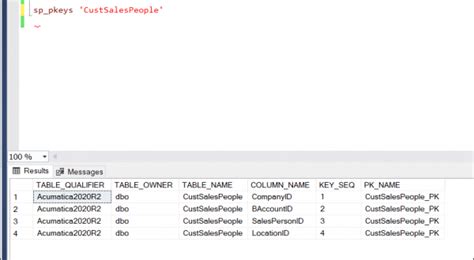 Schema Diagram • Acumatica Generic Inquiries And Pivot Tables • Acumatica