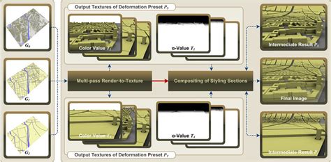 8 exemplary compositing of different styling sections into a final download scientific diagram