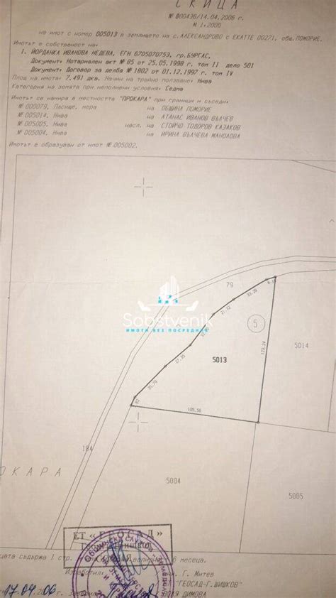 Продажба на имот Земеделска земя Собственик БГ